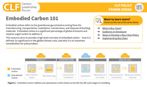 A Growing Embodied Carbon Library | BuildingGreen