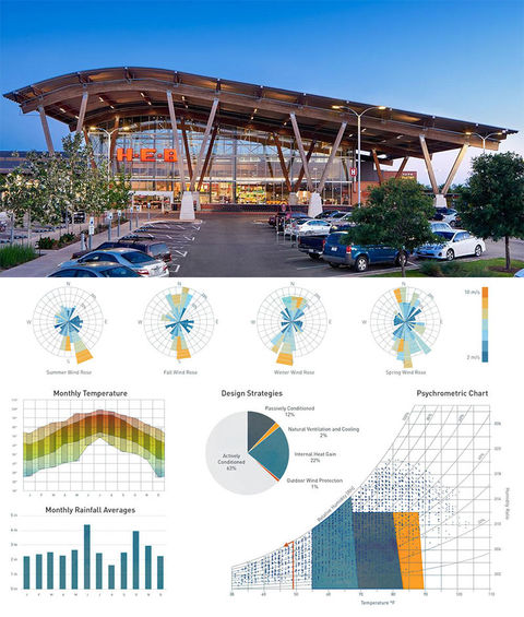 Top Ten Toolkit Helps All Projects Boost Performance | BuildingGreen