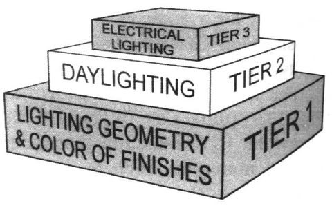 Heating, Cooling, Lighting: Design Methods for Architects, 2nd Edition ...