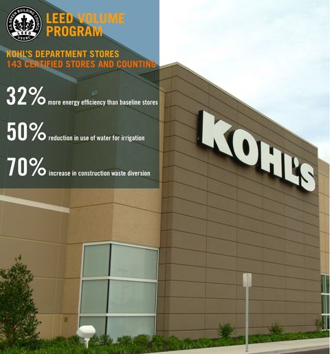 USGBC Expands LEED Volume Program to Building Operations | BuildingGreen