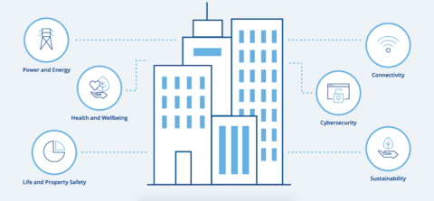 A Report Card for “Smart” Buildings | BuildingGreen