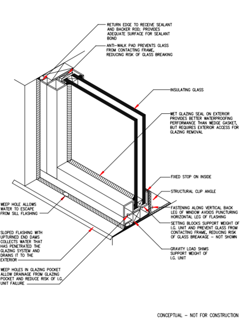 Sealing Without Stickum: Gaskets Make a Place for Themselves