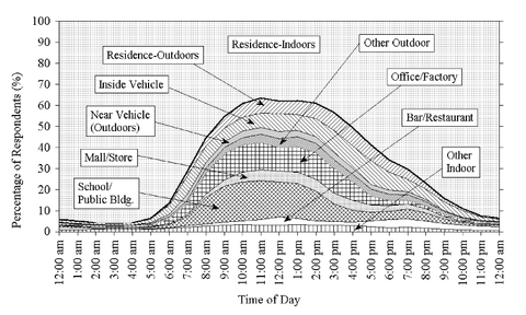 We Spend 90% of Our Time Indoors. Says Who? | BuildingGreen