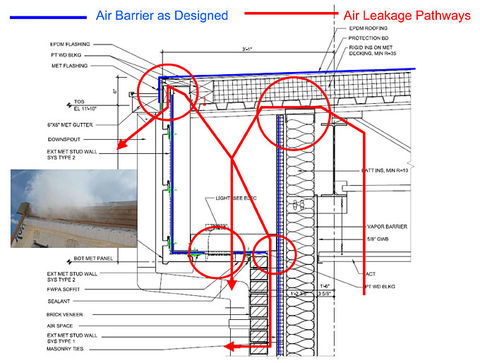 3 New Ways to Learn Building Enclosure Commissioning | BuildingGreen