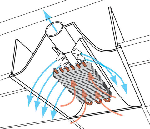 How Does A Chilled Beam System Work - The Best Picture Of Beam