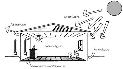 Keeping the Heat Out: Cooling Load Avoidance Strategies | BuildingGreen