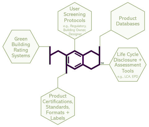 Health Product Declaration Provides Building Product "Nutrition Label ...