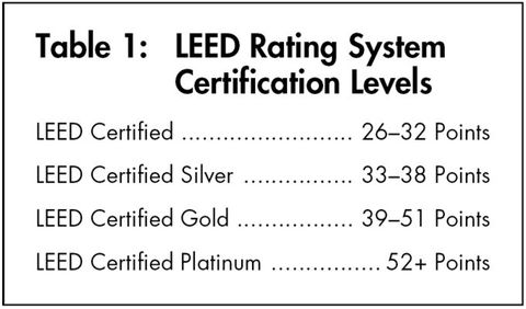 LEED: A Look at the Rating System That's Changing the Way America ...