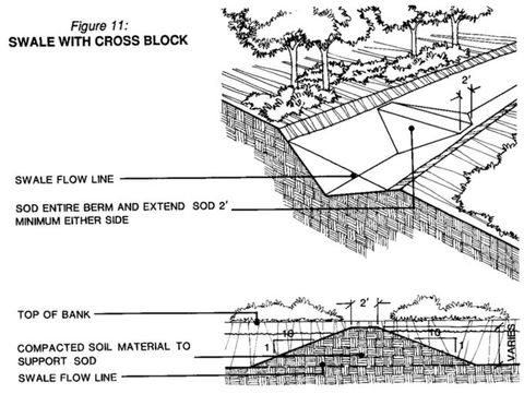 Stormwater Management: Environmentally Sound Approaches | BuildingGreen