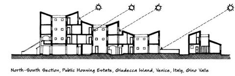 Sun, Wind and Light: Architectural Design Strategies, 2nd Edition ...