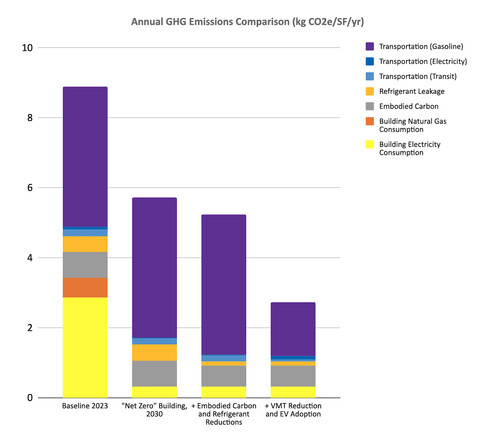 The Universal Low-Carbon Building Standard’s Path to Adoption ...