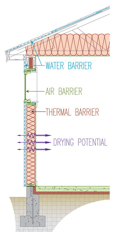 The Hidden Science of High-Performance Building Assemblies | BuildingGreen